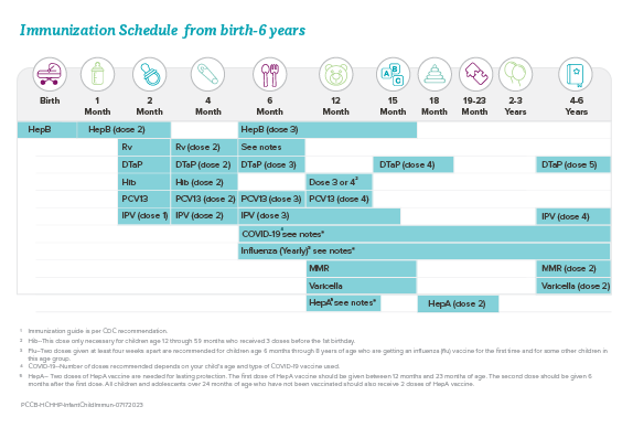 Immunization Schedules for the Whole Family