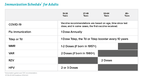 Immunization Schedules for the Whole Family