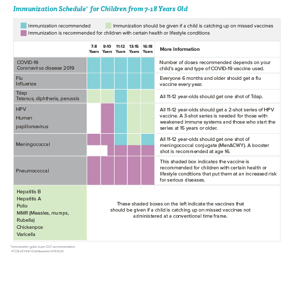Immunization Schedules for the Whole Family